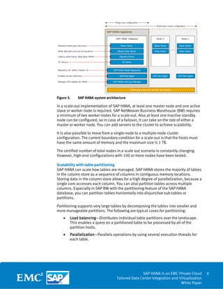 SAP HANA in an EMC Private Cloud | PDF | Data Storage and Warehousing | Computing