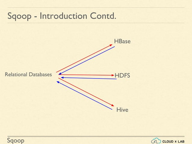 Introduction to Sqoop | Big Data Hadoop Spark Tutorial | CloudxLab | PDF