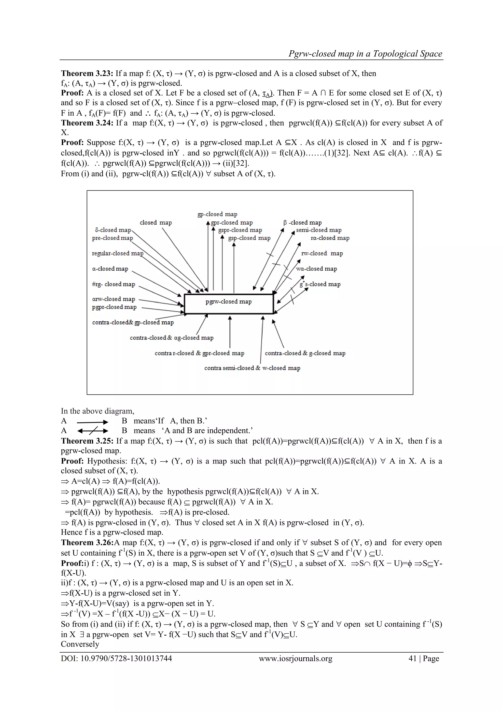Pgrw-closed map in a Topological Space | PDF