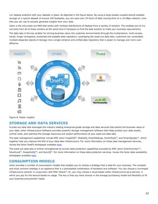 Isilon Data Lake – Isilon Powerscale – ZBLXI
