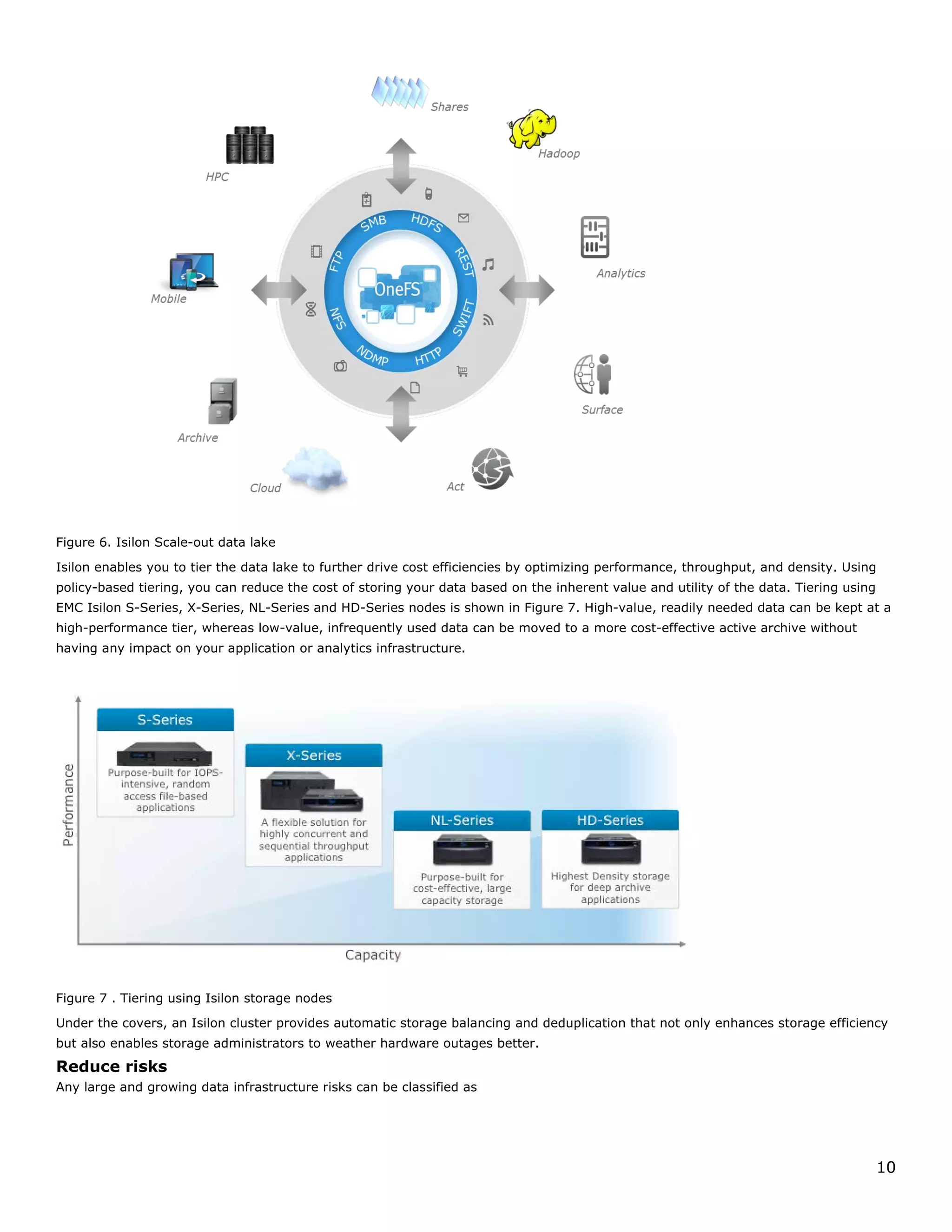 The EMC Isilon Scale-Out Data Lake | PDF