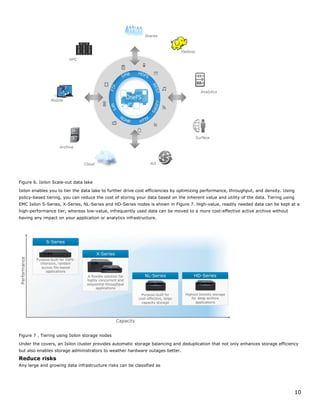 The EMC Isilon Scale-Out Data Lake | PDF