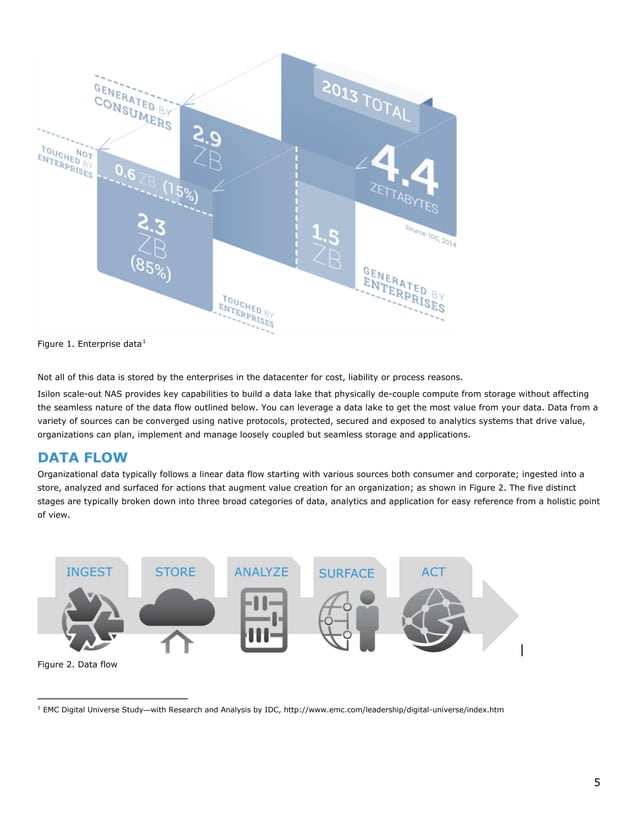 The EMC Isilon Scale-Out Data Lake | PDF