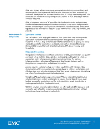 Reference Architecture: EMC Hybrid Cloud with VMware | PDF
