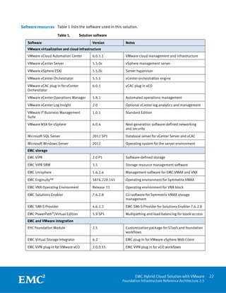 Reference Architecture: EMC Hybrid Cloud with VMware | PDF