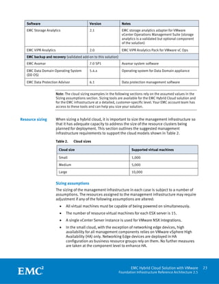 Reference Architecture: EMC Hybrid Cloud with VMware | PDF