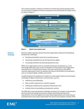 Reference Architecture: EMC Hybrid Cloud with VMware | PDF