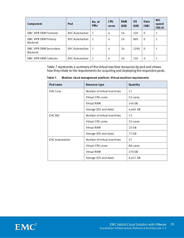 Emc Powerpath License Server :: moondv