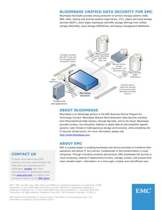 H13521 so-bloombase-solution-overview | PDF