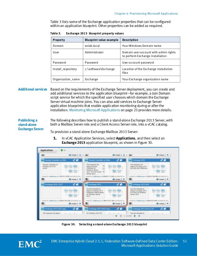 EMC Enterprise Hybrid Cloud 2.5.1, Federation SDDC Edition: Microsoft…