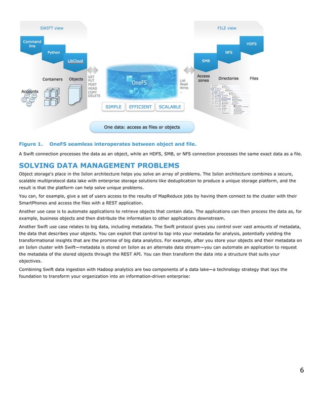 OpenStack Swift Object Storage on EMC Isilon Scale-Out NAS | PDF