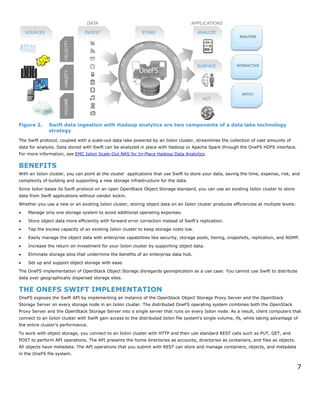OpenStack Swift Object Storage on EMC Isilon Scale-Out NAS | PDF