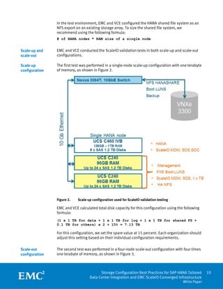 Storage Configuration Best Practices for SAP HANA TDI and EMC ScaleIO Converged Infrastructure | PDF