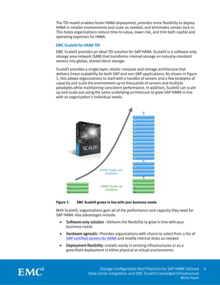 Storage Configuration Best Practices for SAP HANA TDI and EMC ScaleIO Converged Infrastructure | PDF
