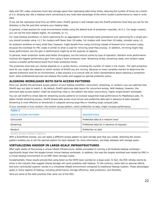 EMC Isilon Best Practices for Hadoop Data Storage | PDF