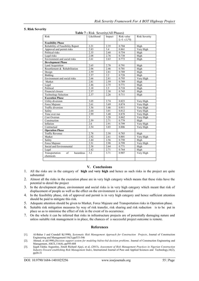 Risk Severity Framework for a BOT Highway Project | PDF