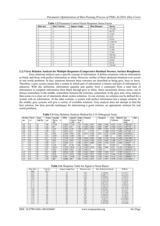 Parameter Optimization of Shot Peening Process of PMG AL2024 Alloy Cover | PDF