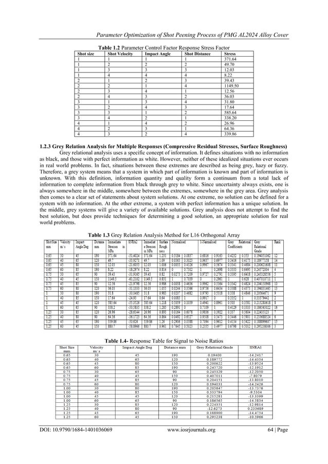 Parameter Optimization of Shot Peening Process of PMG AL2024 Alloy Cover | PDF