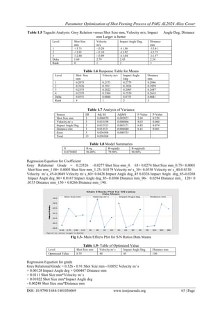 Parameter Optimization of Shot Peening Process of PMG AL2024 Alloy Cover | PDF