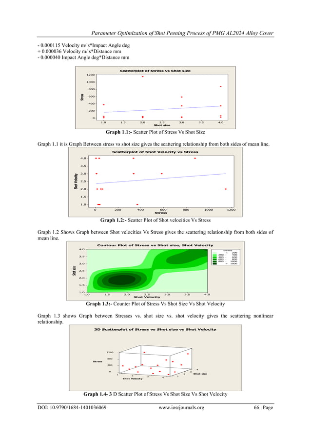 Parameter Optimization of Shot Peening Process of PMG AL2024 Alloy Cover | PDF