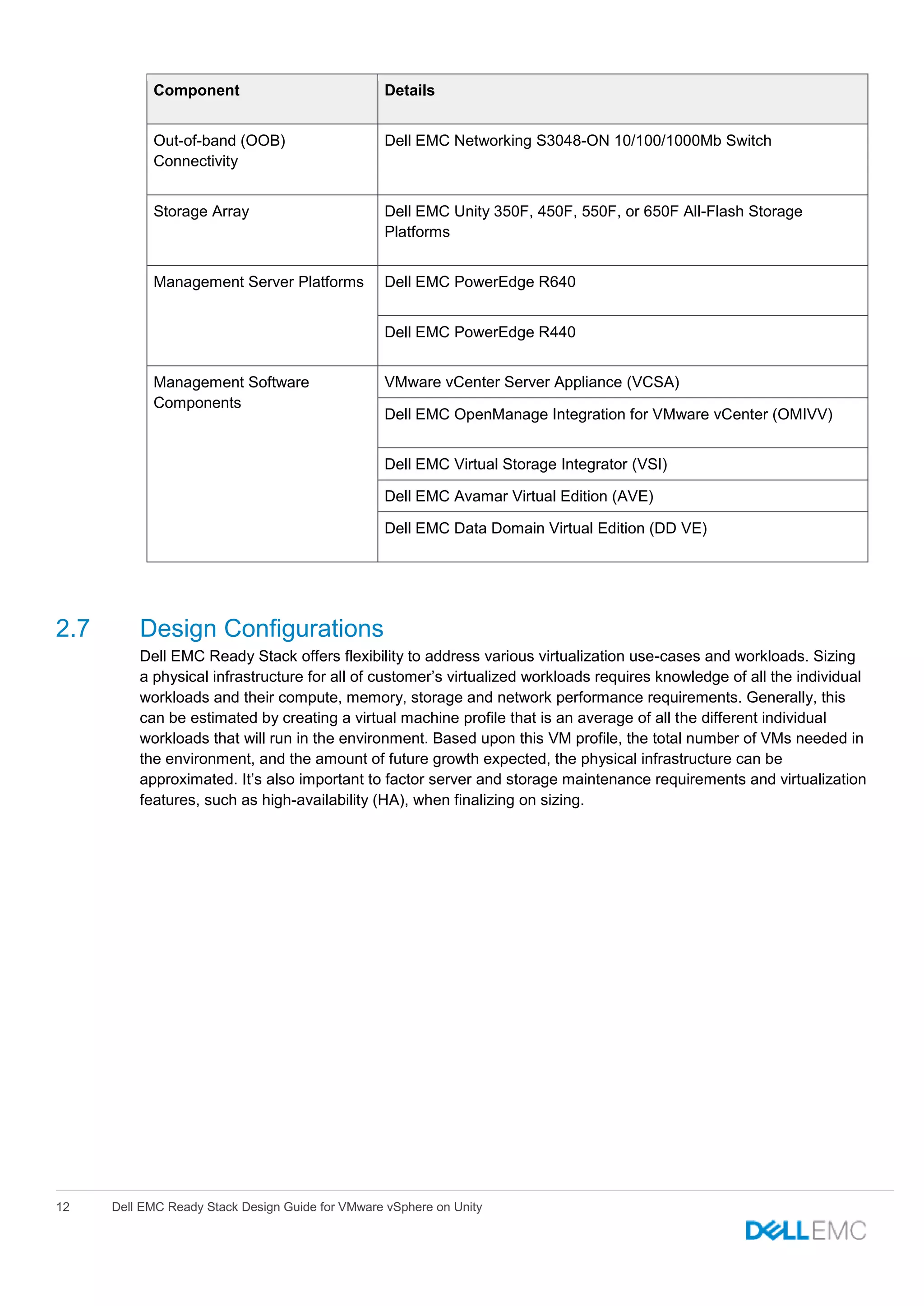 H17589 ready-vsphere-unity-dg | PDF