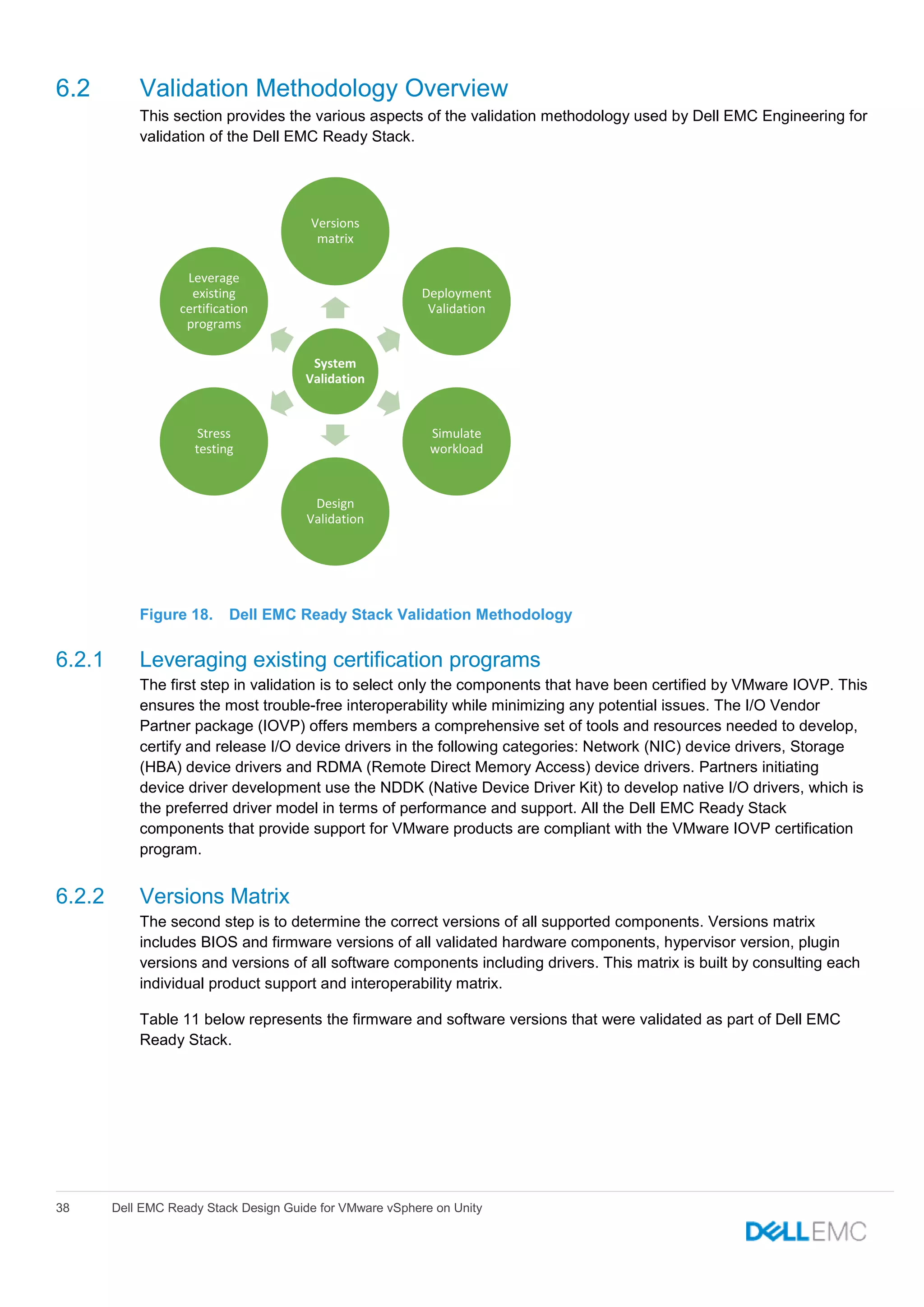 H17589 ready-vsphere-unity-dg | PDF