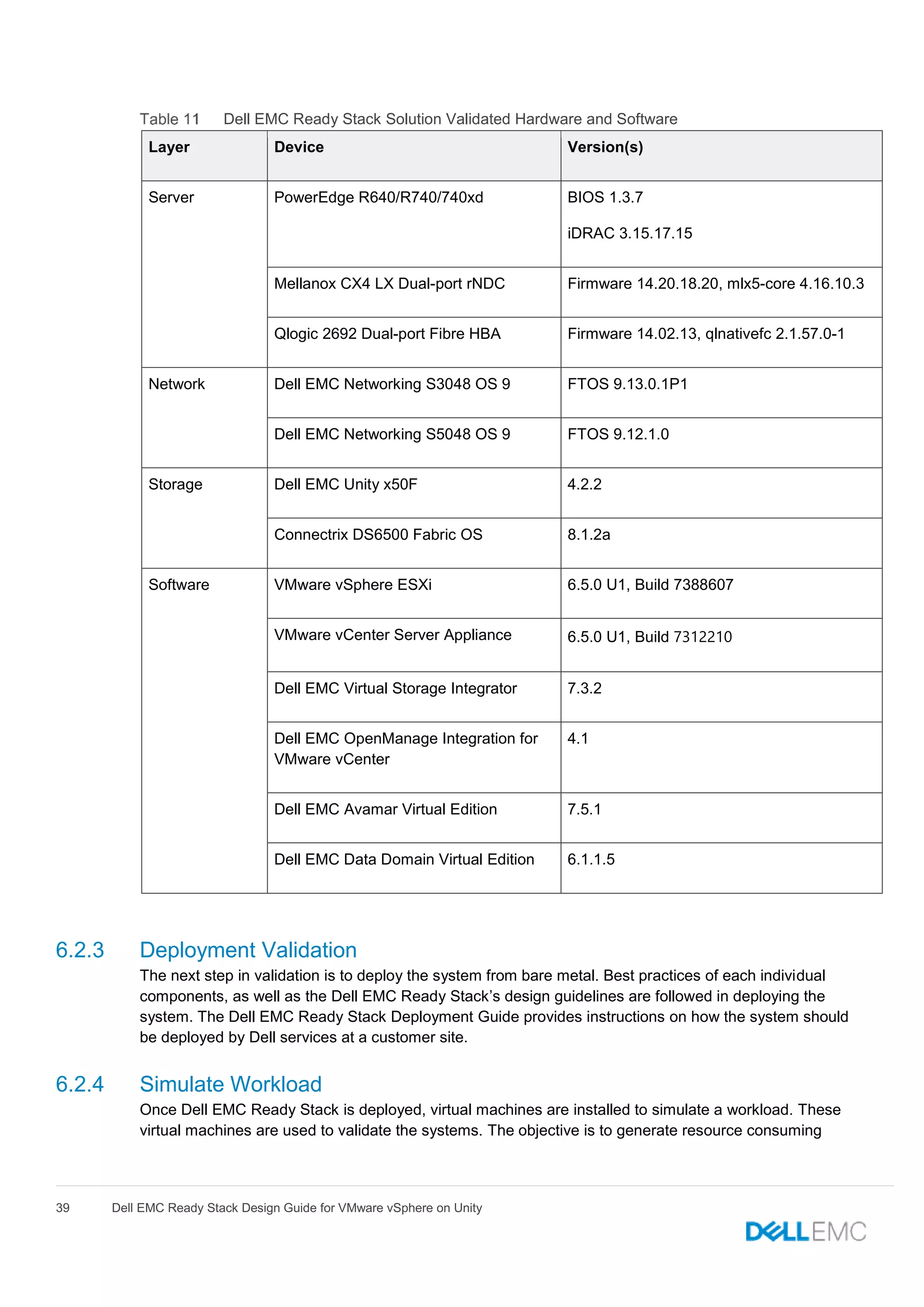 H17589 ready-vsphere-unity-dg | PDF