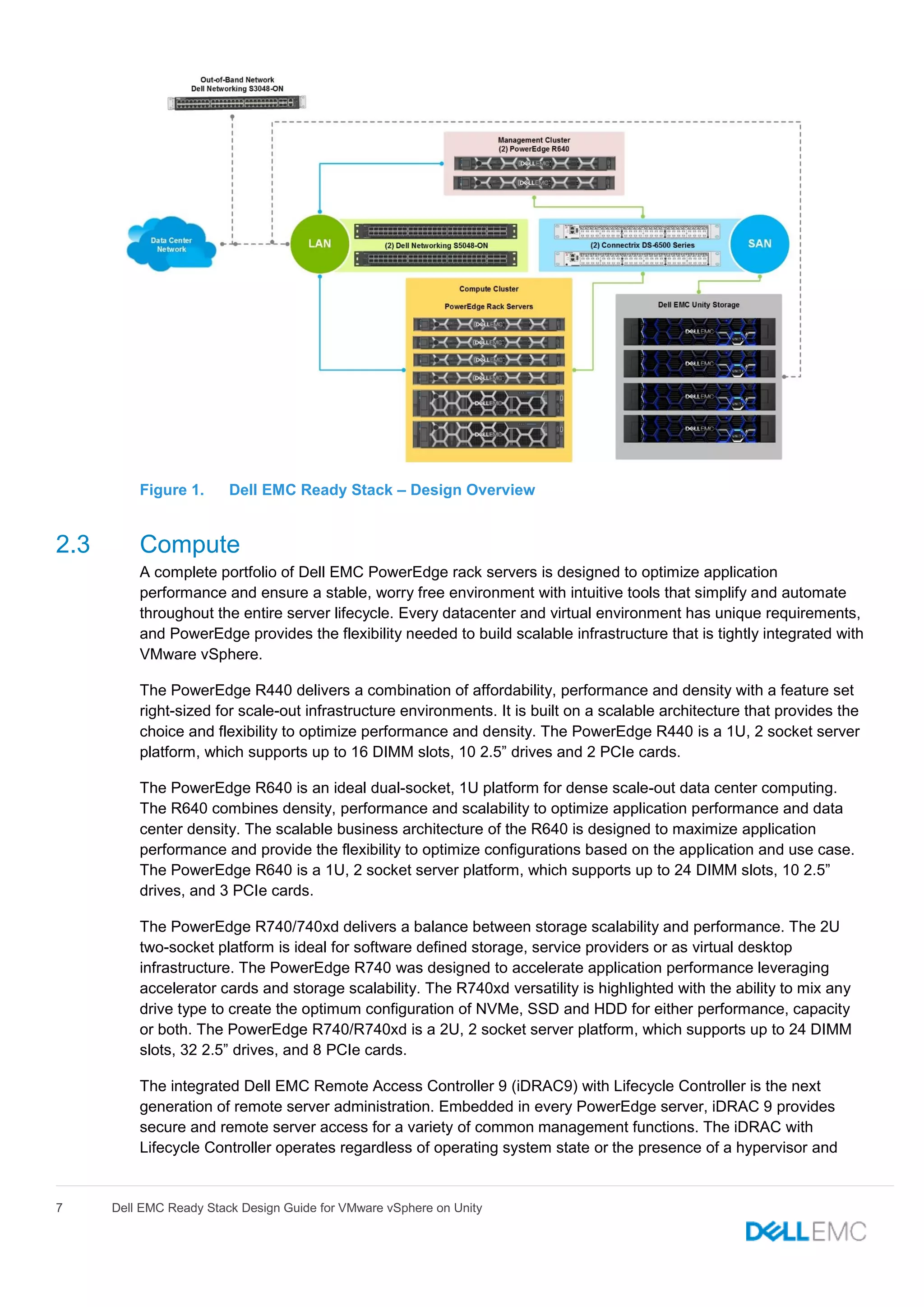 H17589 ready-vsphere-unity-dg | PDF