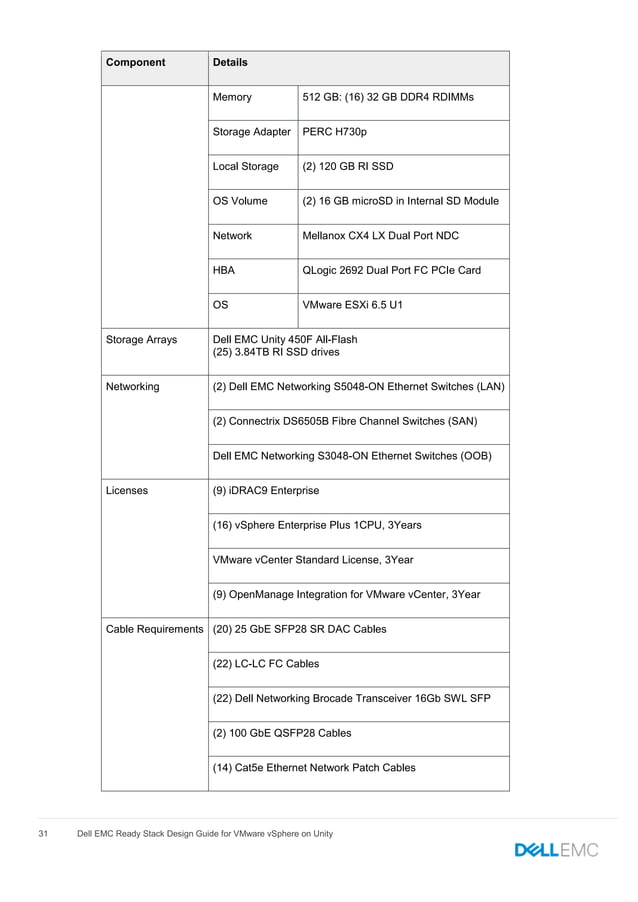 H17589 ready-vsphere-unity-dg | PDF