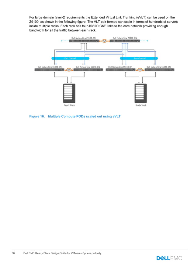 H17589 ready-vsphere-unity-dg | PDF