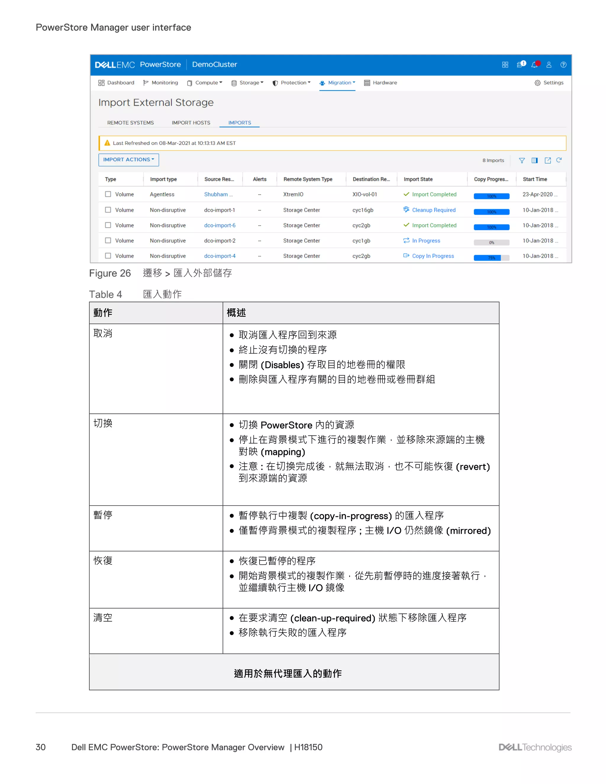 Dell EMC PowerStore: PowerStore Manager 概述 | PDF