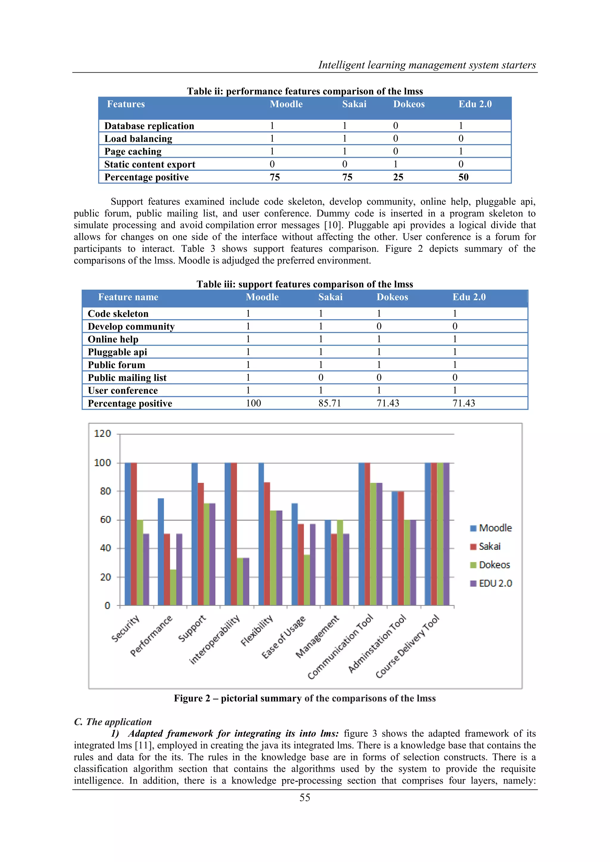 Intelligent learning management system starters | PDF