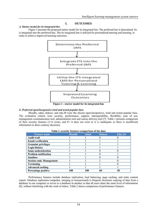 Intelligent learning management system starters | PDF