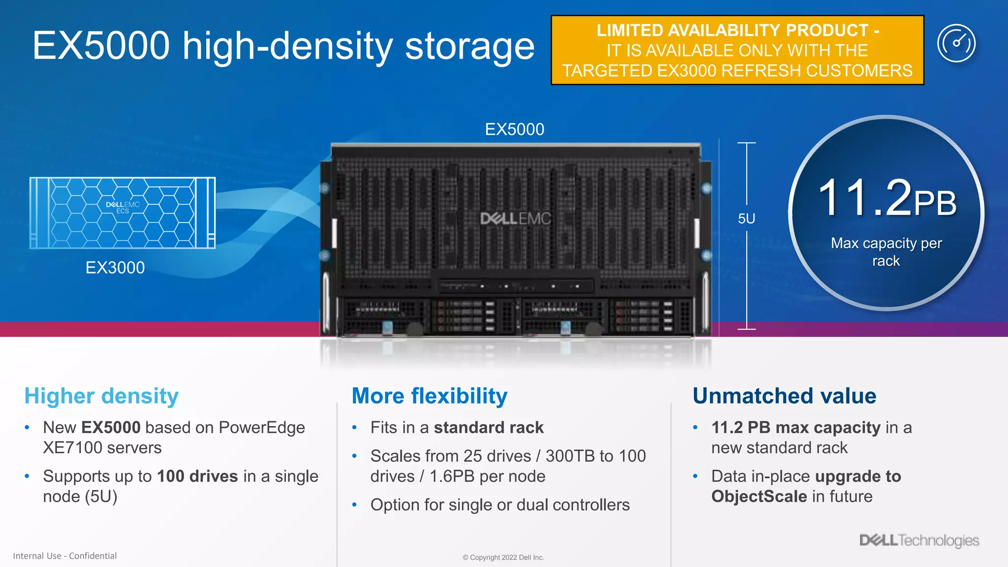 h18655-tp-dell-emc-ecs-tdm-deck.pptx