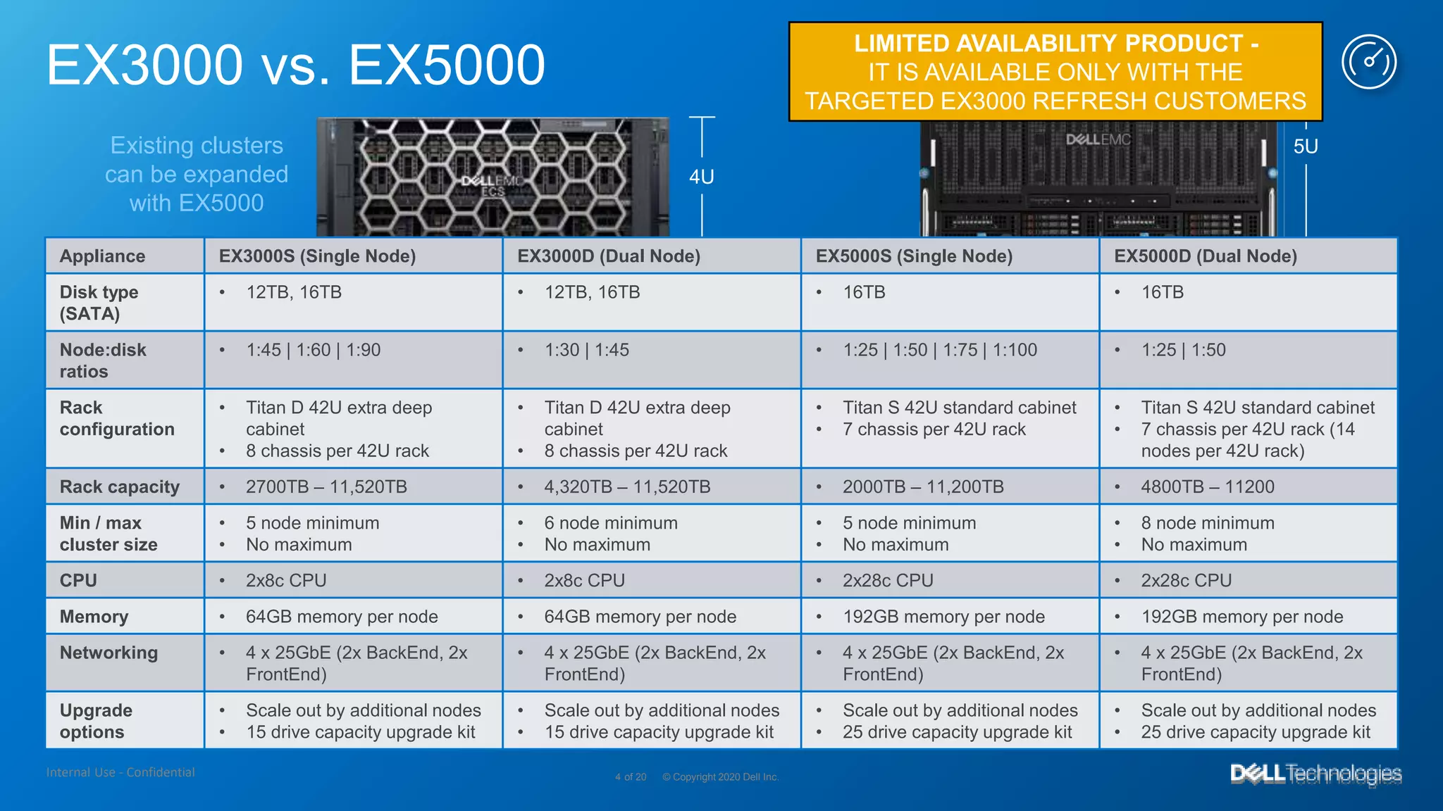 h18655-tp-dell-emc-ecs-tdm-deck.pptx