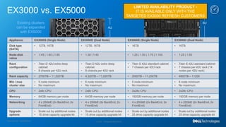 h18655-tp-dell-emc-ecs-tdm-deck.pptx | Data Storage and Warehousing ...
