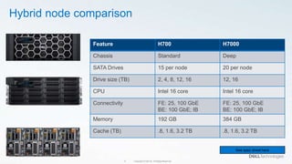 h18657-tp-dell-emc-powerscale-tdm-deck.pptx