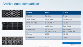 h18657-tp-dell-emc-powerscale-tdm-deck.pptx