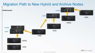 h18657-tp-dell-emc-powerscale-tdm-deck.pptx