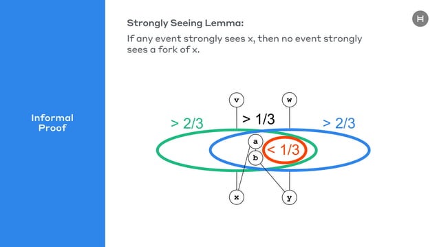 Deep Dive: Formal Methods with Dr. Leemon Baird | Hedera18 | PPT