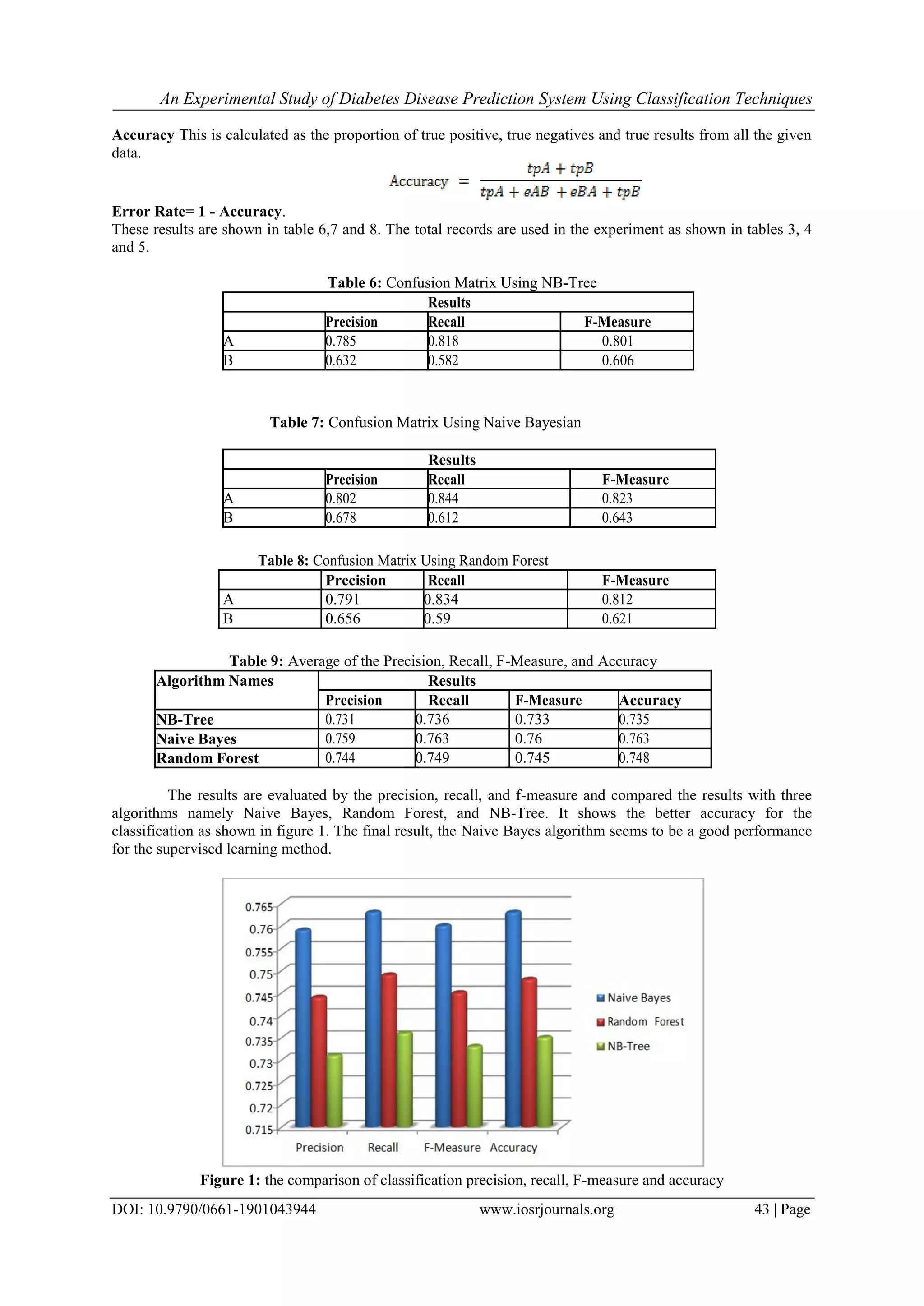 An Experimental Study of Diabetes Disease Prediction System Using ...
