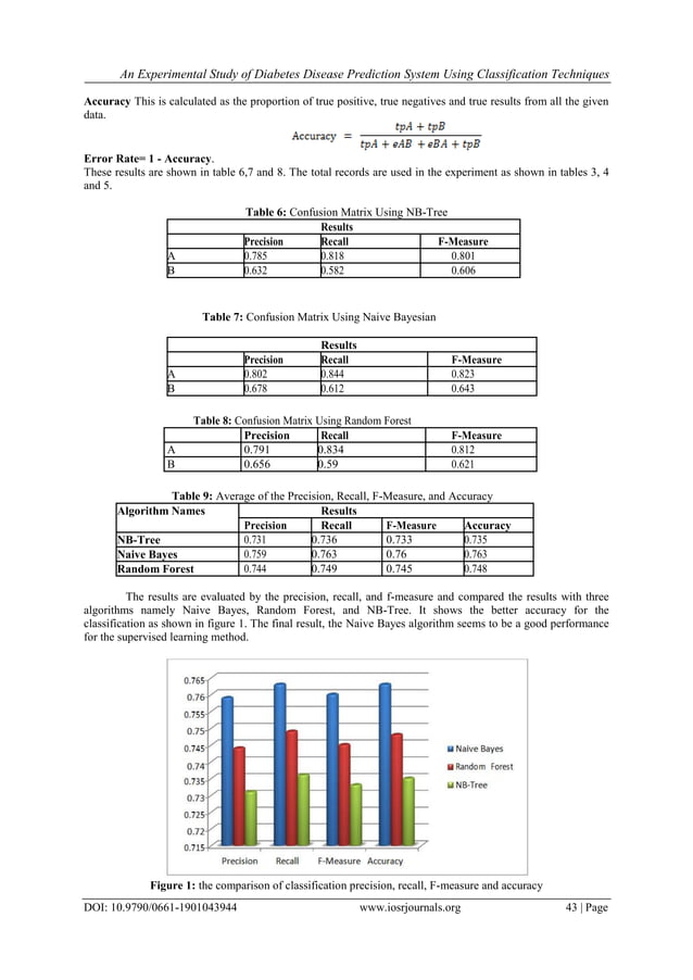 An Experimental Study of Diabetes Disease Prediction System Using ...