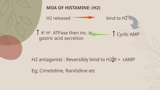 h1 and h2 Systematic study sar moa . .pptx