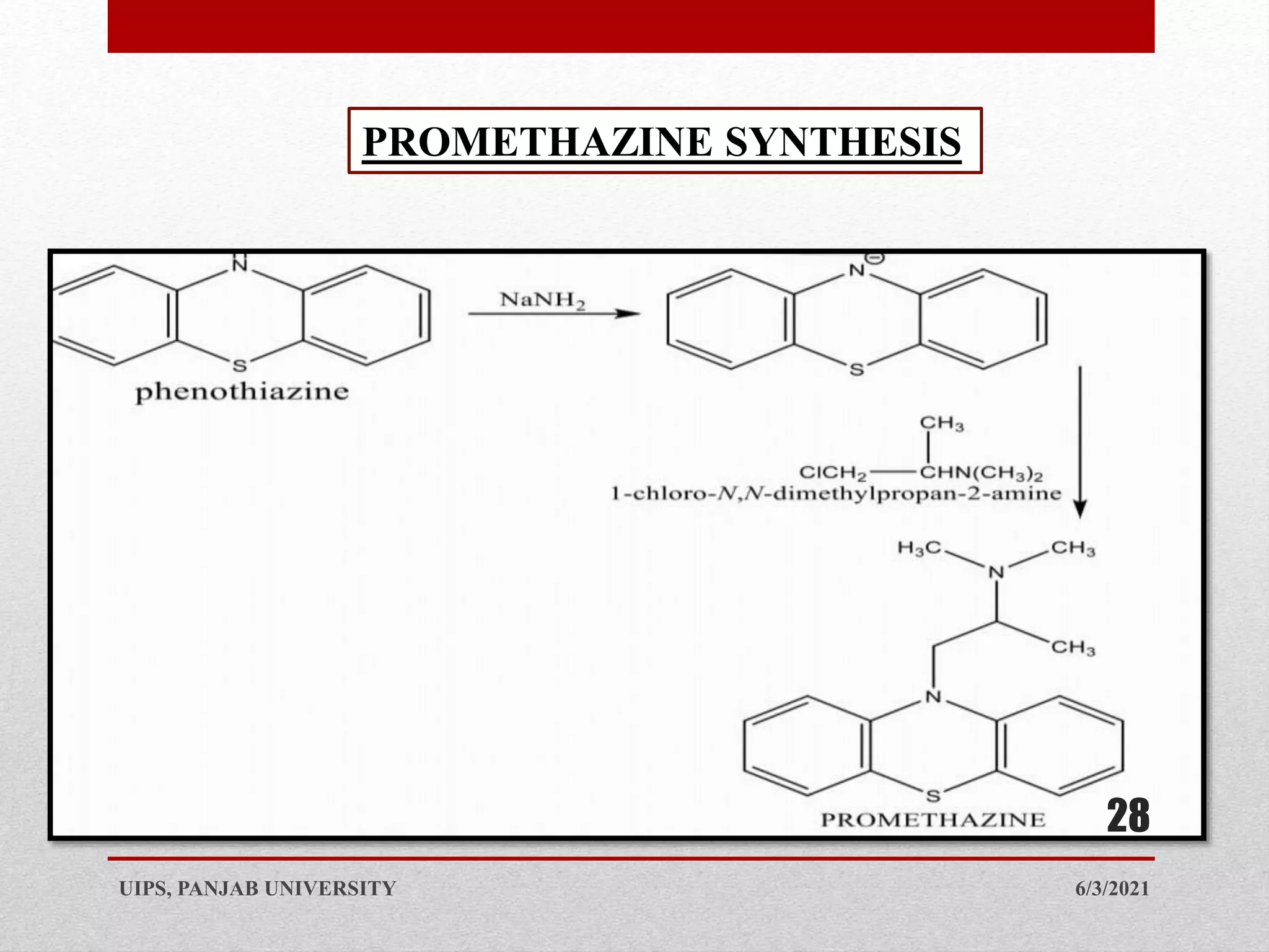 H1 and h2 receptor antagonist | PPTX