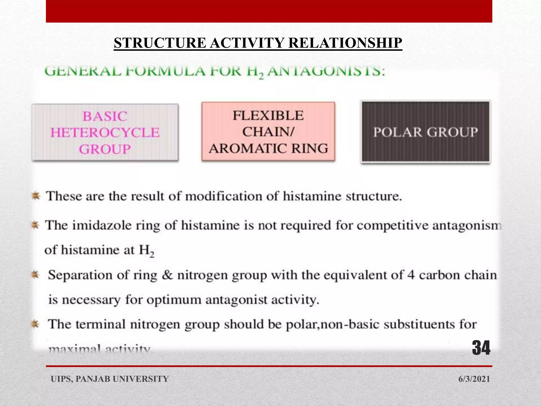 H1 and h2 receptor antagonist | PPTX