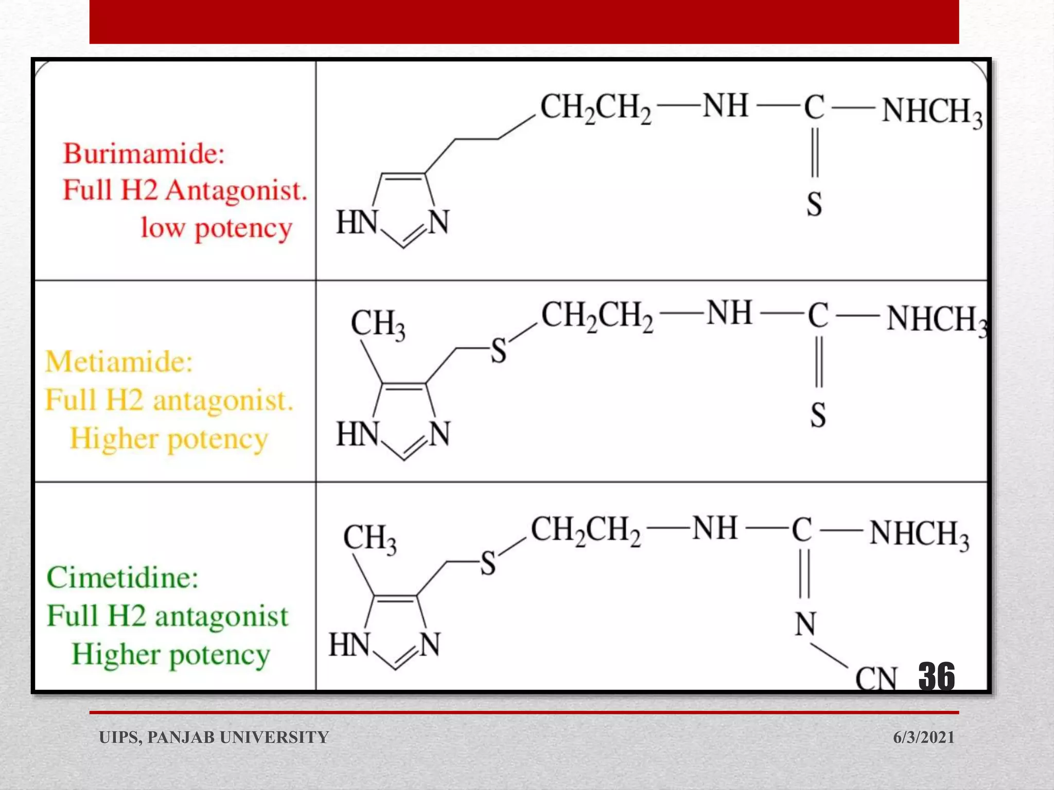 H1 and h2 receptor antagonist | PPTX