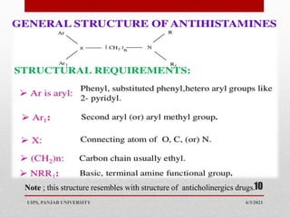 H1 and h2 receptor antagonist | PPTX