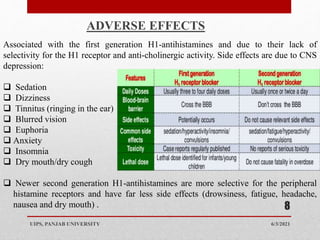 H1 and h2 receptor antagonist | PPTX