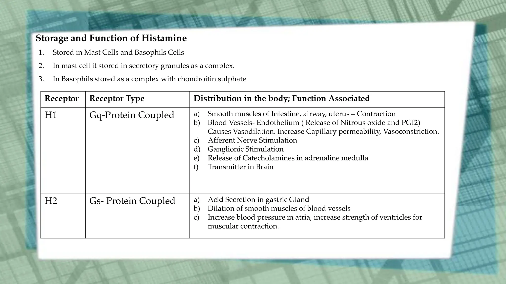H1 and H2 Receptor Antagonist.pptx