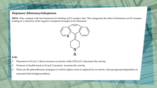 H1 and H2 Receptor Antagonist.pptx